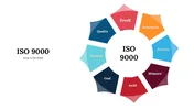 Editable ISO 9000 Presentation And Google Slides Template