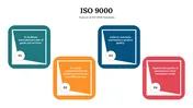 Editable ISO 9000 Presentation And Google Slides Template