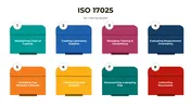 Get Now! ISO 17025 Presentation And Google Slides Template