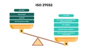 Easy To Use ISO 27032 Presentation And Google Slides