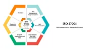 ISO 27001 Presentation And Google Slides Template