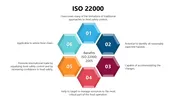 ISO 22000 Presentation And Google Slides Template