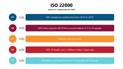 ISO 22000 Presentation And Google Slides Template