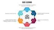 ISO 22000 Presentation And Google Slides Template