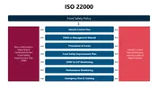 ISO 22000 Presentation And Google Slides Template