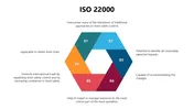 ISO 22000 Presentation And Google Slides Template