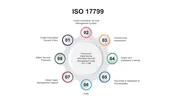 ISO 17799 Presentation And Google Slides Template