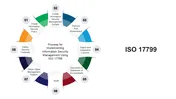 ISO 17799 Presentation And Google Slides Template