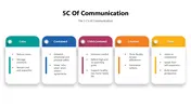 5C Of Communication Presentation And Google Slides