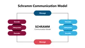 Schramm Communication Model PPT And Google Slides