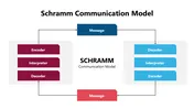 Schramm Communication Model PPT And Google Slides