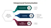 Interpersonal Communication Presentation And Google Slides