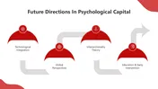 Psychological Capital Presentation And Google Slides