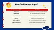Emotional Intelligence And Anger Management Presentation