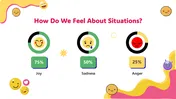 Emotional Intelligence Learning About Emotions PPT