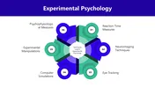 Experimental Psychology Presentation And Google Slides