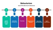 Behaviorism Presentation And Google Slides Template