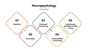 Neuropsychology Presentation And Google Slides Template