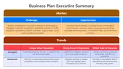 Business Plan Executive Summary Canva And Google Slide