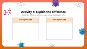 Biology Activities For Middle School Eukaryotic Cells PPT