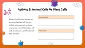 Biology Activities For Middle School Eukaryotic Cells PPT