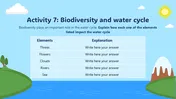 Biology Activities For Middle School The Water Cycle