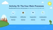 Biology Activities For Middle School The Water Cycle