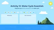 Biology Activities For Middle School The Water Cycle