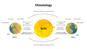 Climatology Presentation And Google Slides Template