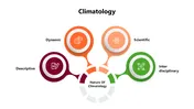 Climatology Presentation And Google Slides Template