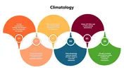 Climatology Presentation And Google Slides Template