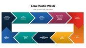 Zero Plastic Waste Presentation And Google Slides Template