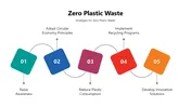 Zero Plastic Waste Presentation And Google Slides Template