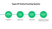Vertical Farming Presenttaion And Google Slides Template