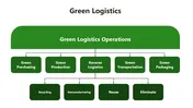Green Logistics Presentation And Google Slides Template