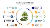 Environmental Health Presentation And Google Slides
