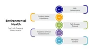 Environmental Health Presentation And Google Slides