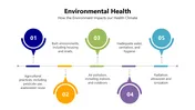 Environmental Health Presentation And Google Slides