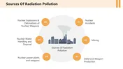 Radiation Pollution Presentation And Google Slides