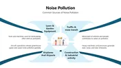 Noise Pollution PowerPoint Presentation And Google Slides