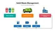 Solid Waste Management Infographics Canva Templates