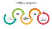 Solid Waste Management Infographics Canva Templates