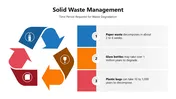 Solid Waste Management Infographics Canva Templates