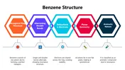Get Now! Benzene Structure Presentation And Google Slides