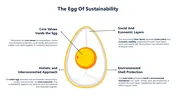 The Egg Of Sustainability Presentation And Google Slides