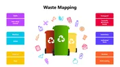 Get Now! Waste Mapping PowerPoint And Google Slides