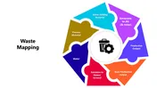 Get Now! Waste Mapping PowerPoint And Google Slides