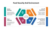 Food Security And Environment PPT And Canva Templates
