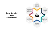 Food Security And Environment PPT And Canva Templates