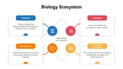 Get Now! Biology Ecosystem PowerPoint And Canva Templates